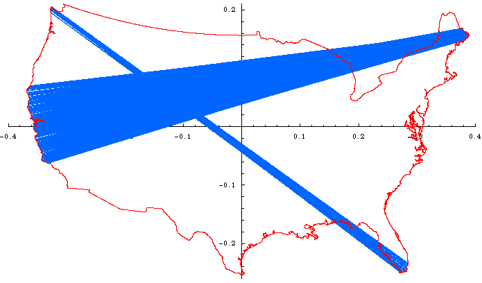 Mark Nandor's Solution to the Longest Line Question