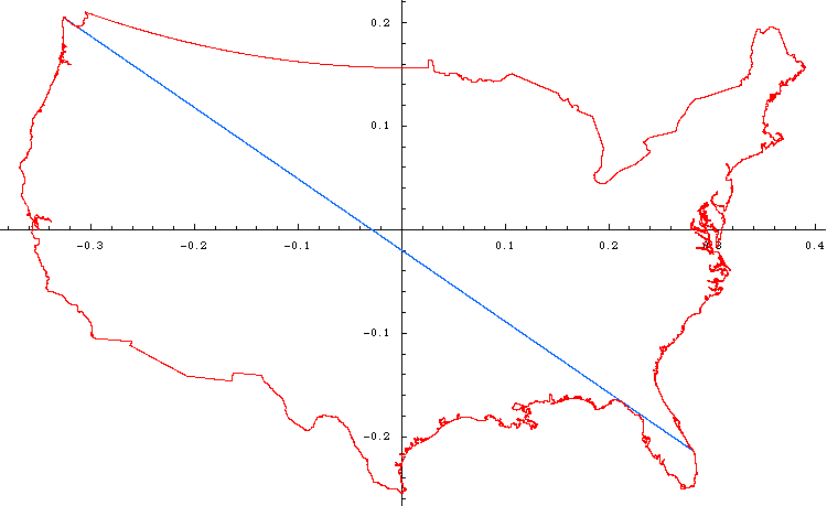 Mark Nandor's Solution to the Longest Line Question